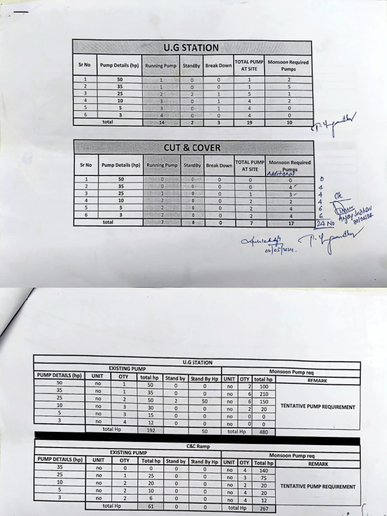 Dewatering Plan 2024 | PDF