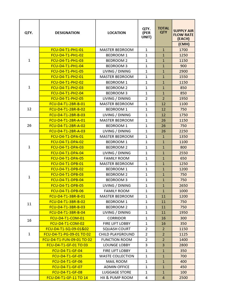 D3+D4 FCU Schedule | PDF | Home | Room