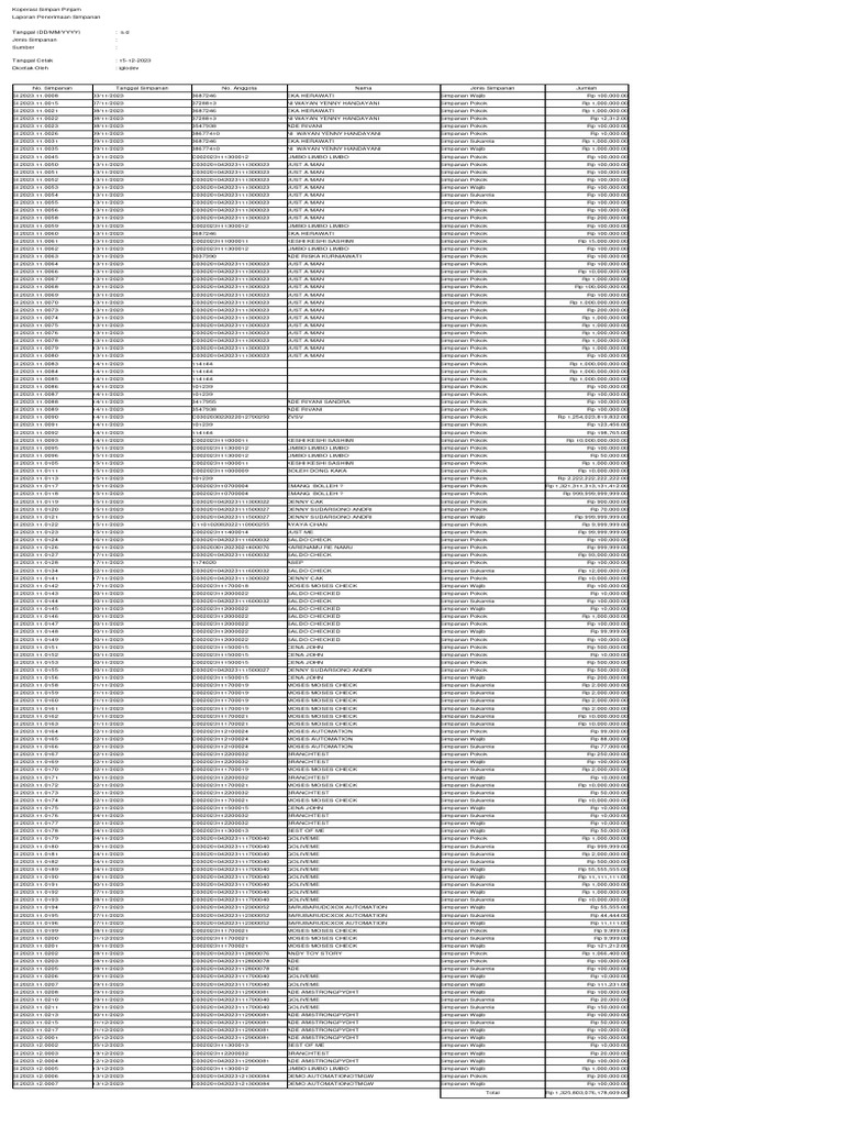 Koperasi Simpanan Bulanan | PDF