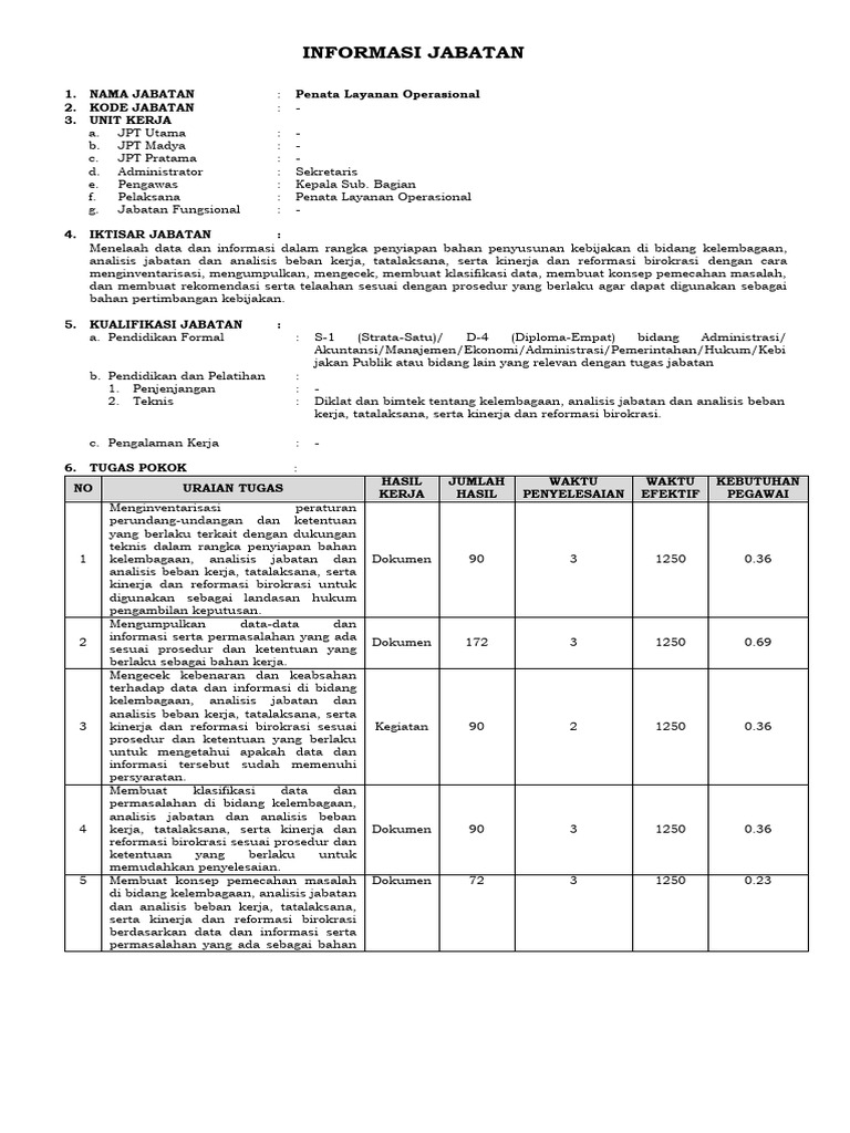 Penata Layanan Operasional | PDF