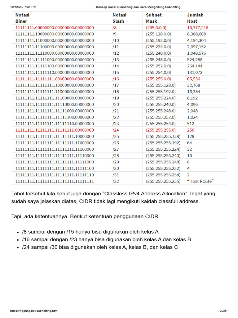 Konsep Dasar Subnetting Dan Cara Menghitung Subnetting | PDF