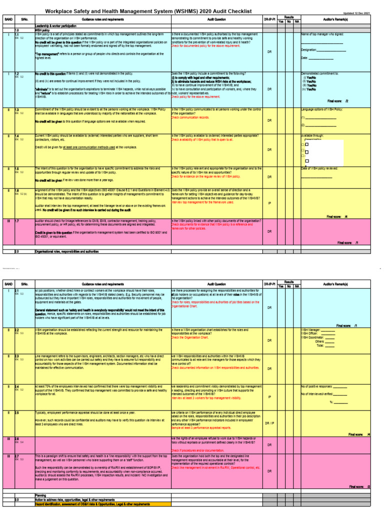 WSHMS 2020 Audit Checklist 20220217 | PDF | Occupational Safety And ...