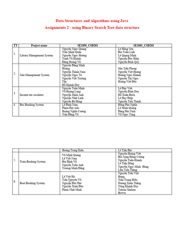 Data Structures And Algorithms Using Java Assignments 2 Using Binary