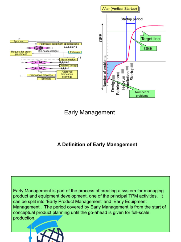 Secrets of Early Management | Download Free PDF | Reliability ...
