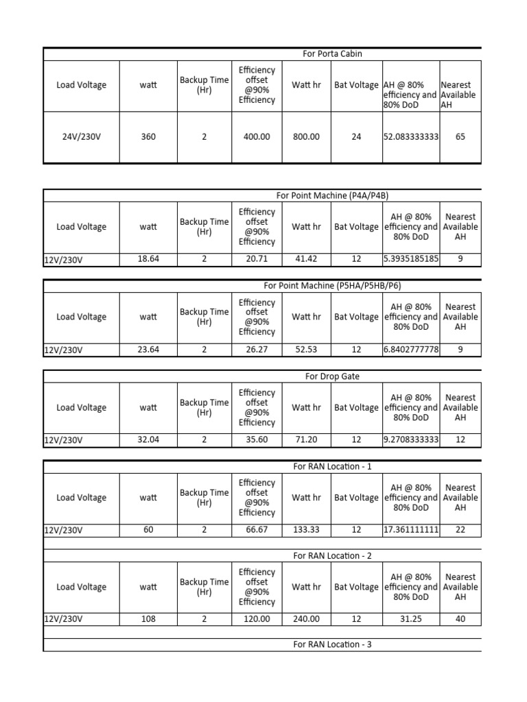 Ups Load Calculation | PDF | Electrical Equipment | Voltage