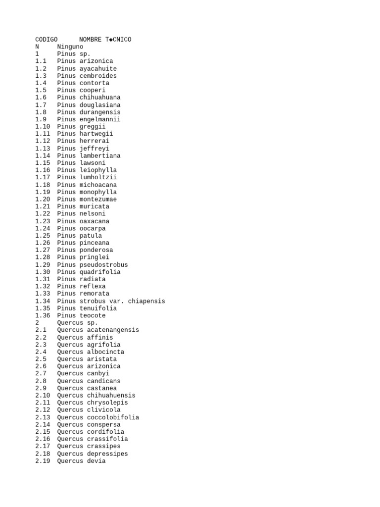 Codesp | PDF | Arboles
