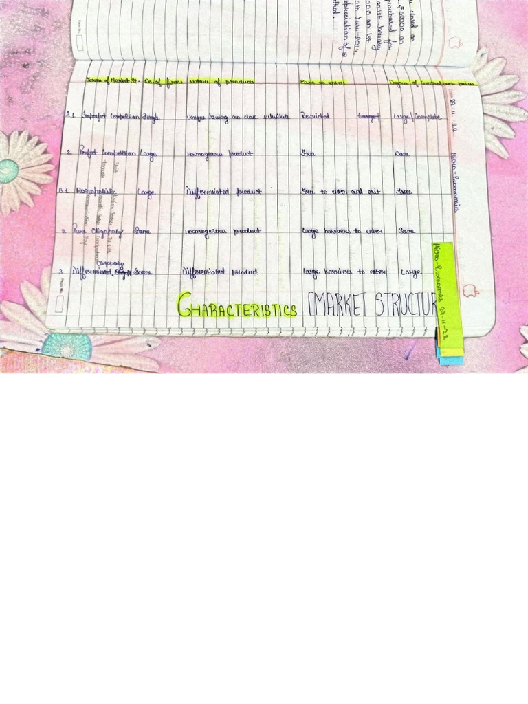 Micro - Economics | PDF