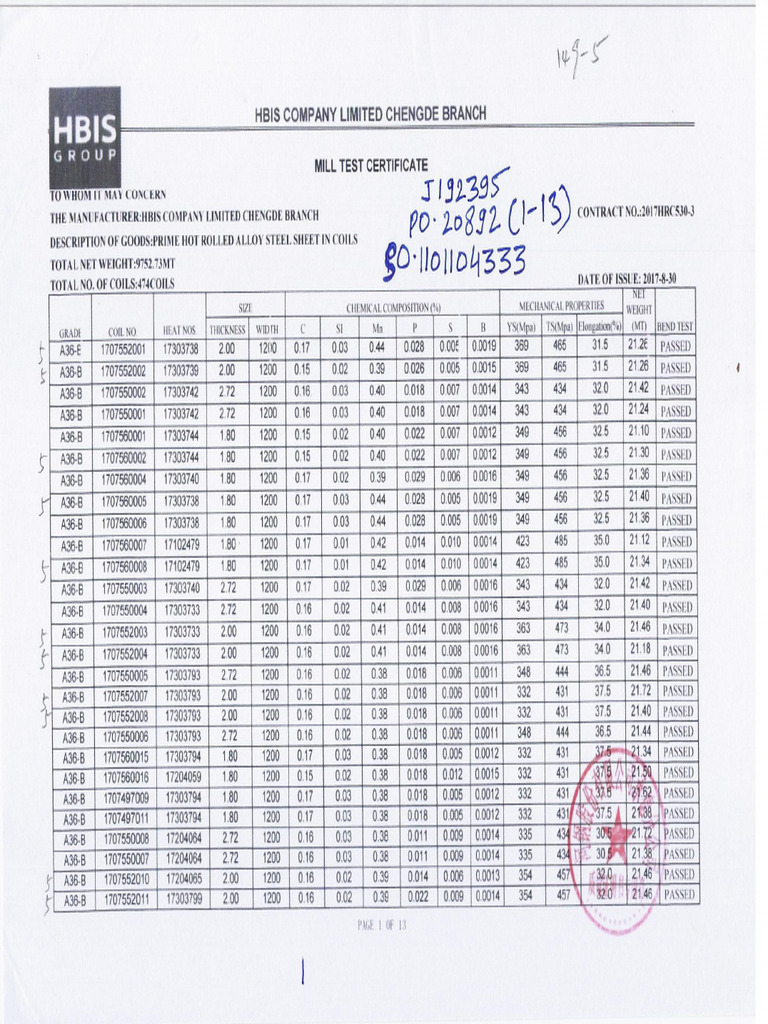 HR-1.5MM-A36 Steel Test Certificates | PDF