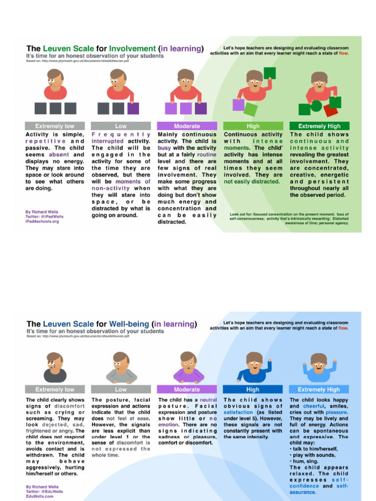 The Leuven Scales Sheet | PDF