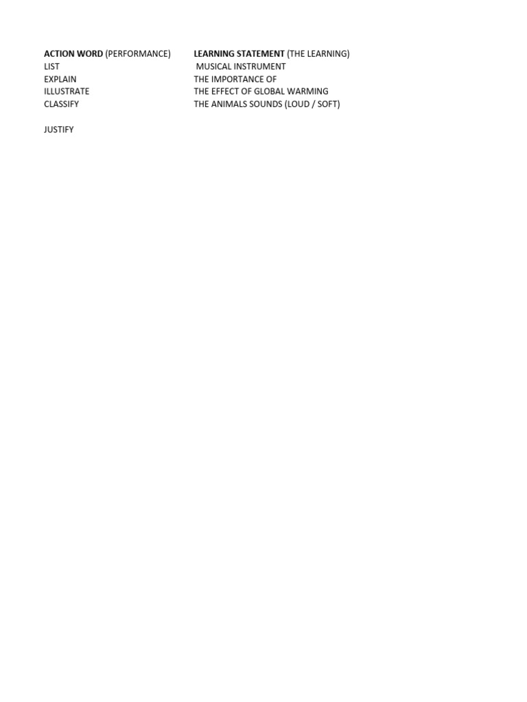 Learning Activity Pdf