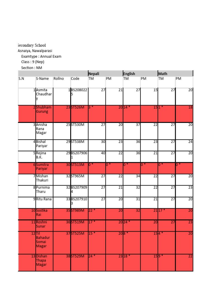 9 Mark Ledger 2080 Chaitra 26 | PDF | Nepal | South Asia