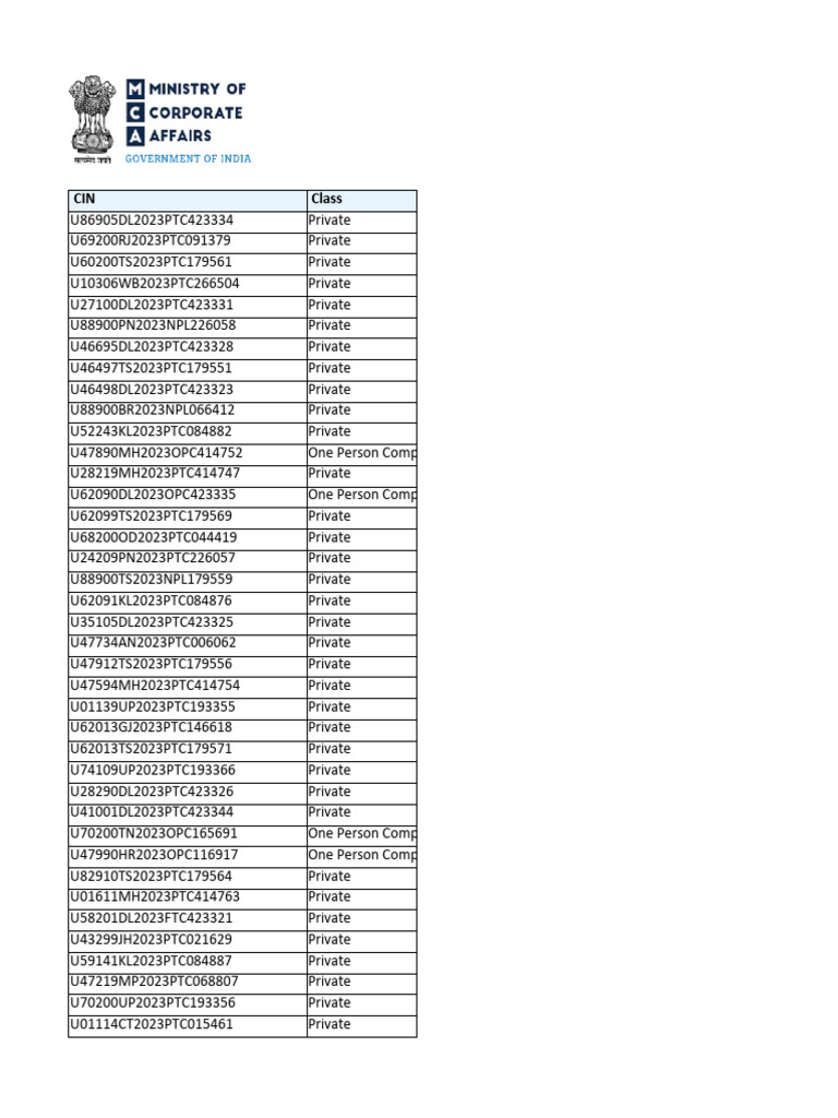 FO PORTAL Monthly Company and LLP Incorporation New DEC2023 20240102 ...