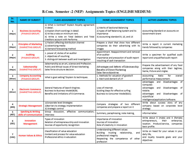 BCOM-2 (ENG) Assignment | PDF | E Commerce | Entrepreneurship