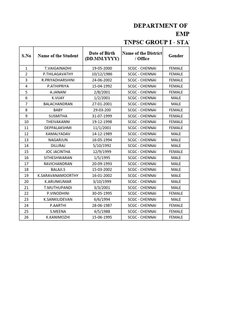 Mock Test - Result Format | PDF