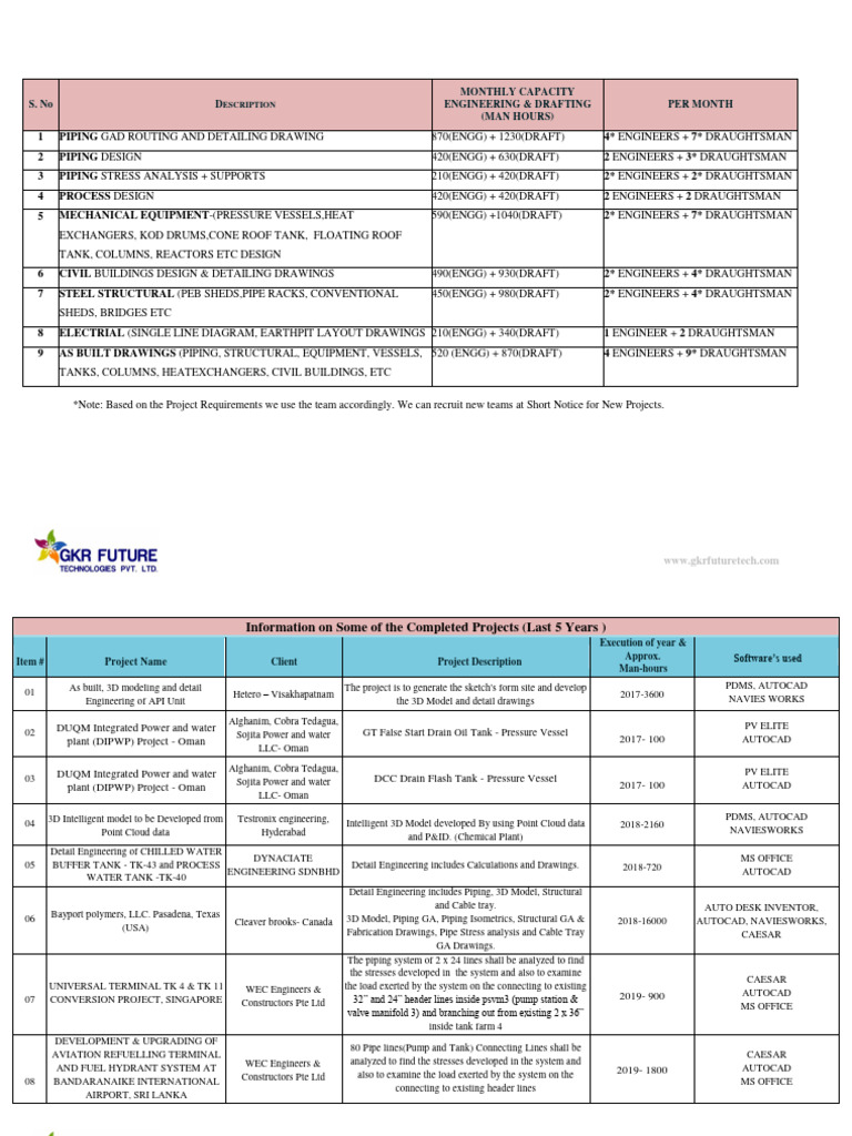 Engineering Design & Drafting Services | PDF | Technical Drawing | Engineering