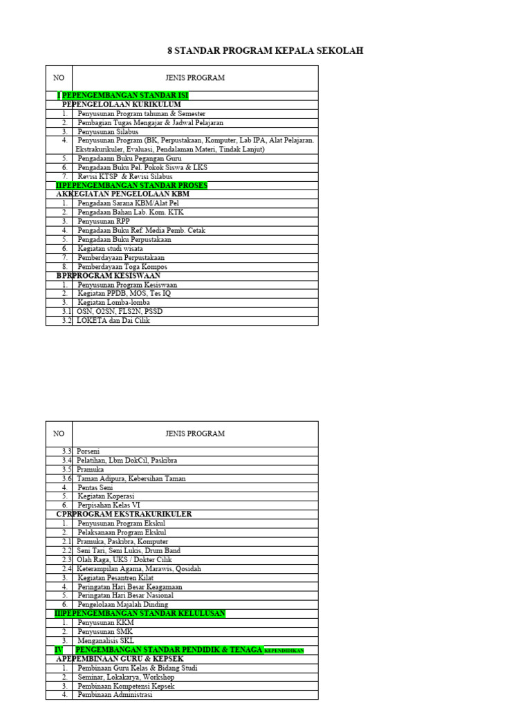 8 Standar Program Kepala Sekolah | PDF