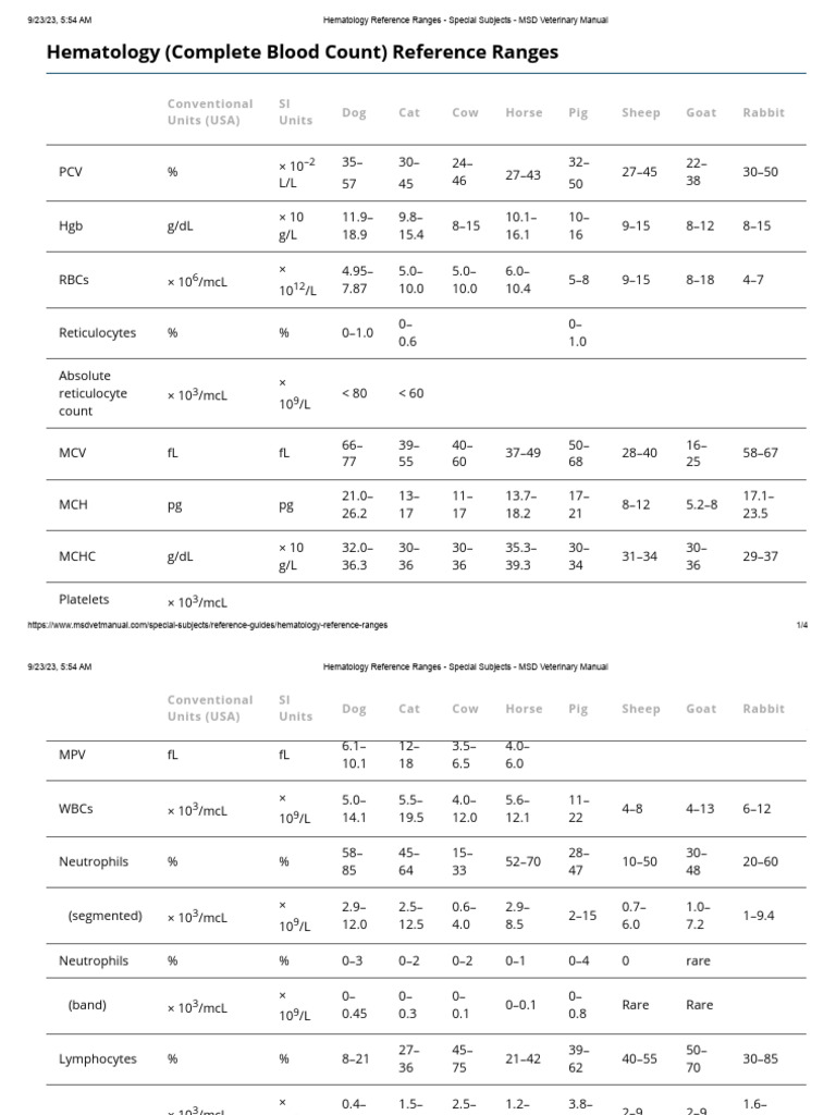 Hematology Reference Ranges - Special Subjects - MSD Veterinary Manual ...