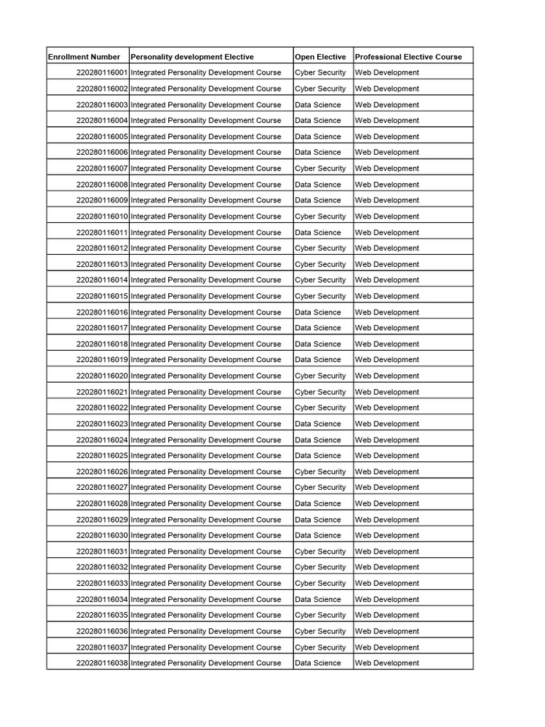 Electives | PDF | Web Development | Systems Architecture