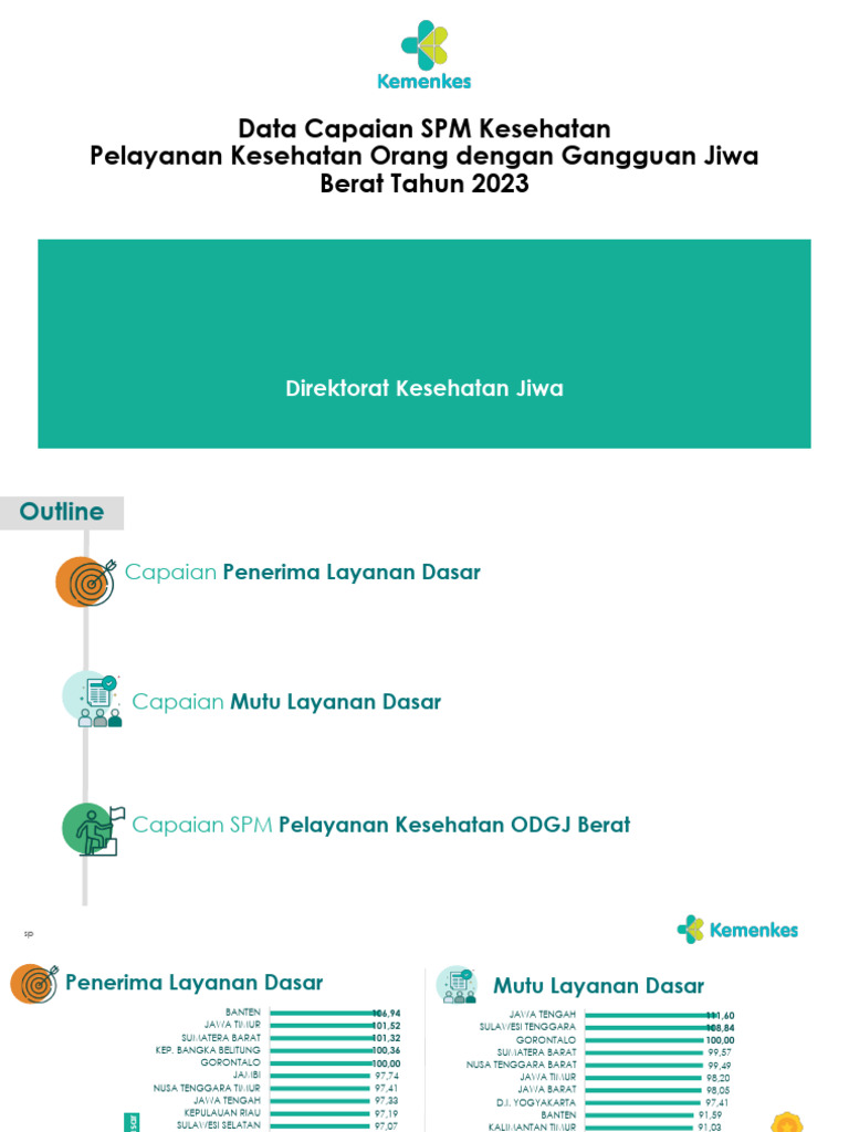 Direktorat Keswa - Data SPM Odgj Berat Tahun 2023 | PDF