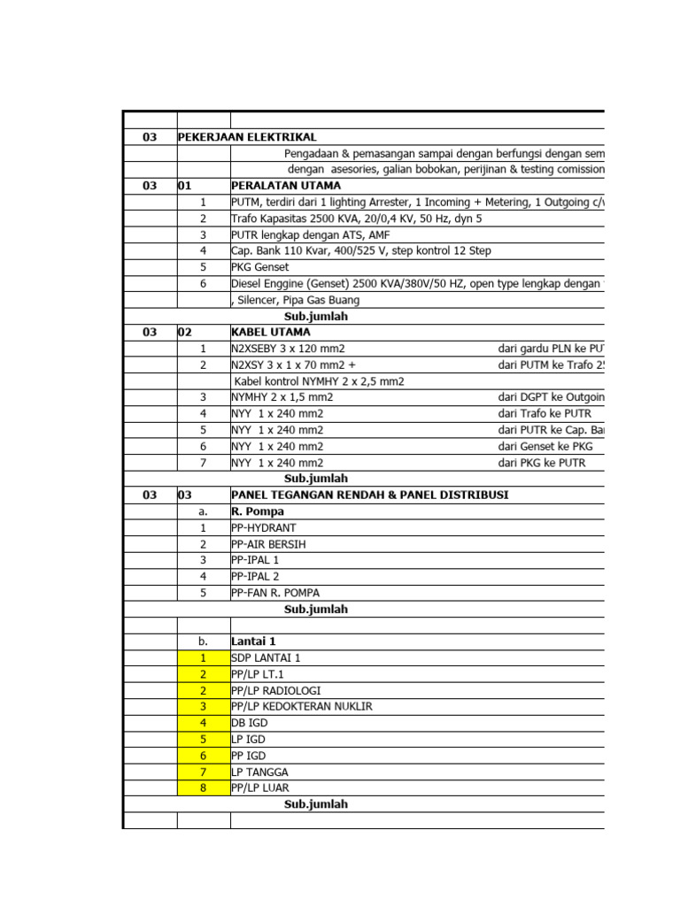 Penawaran Rab Elektrikal Murteg - CV Fersa | PDF | Sains & Matematika