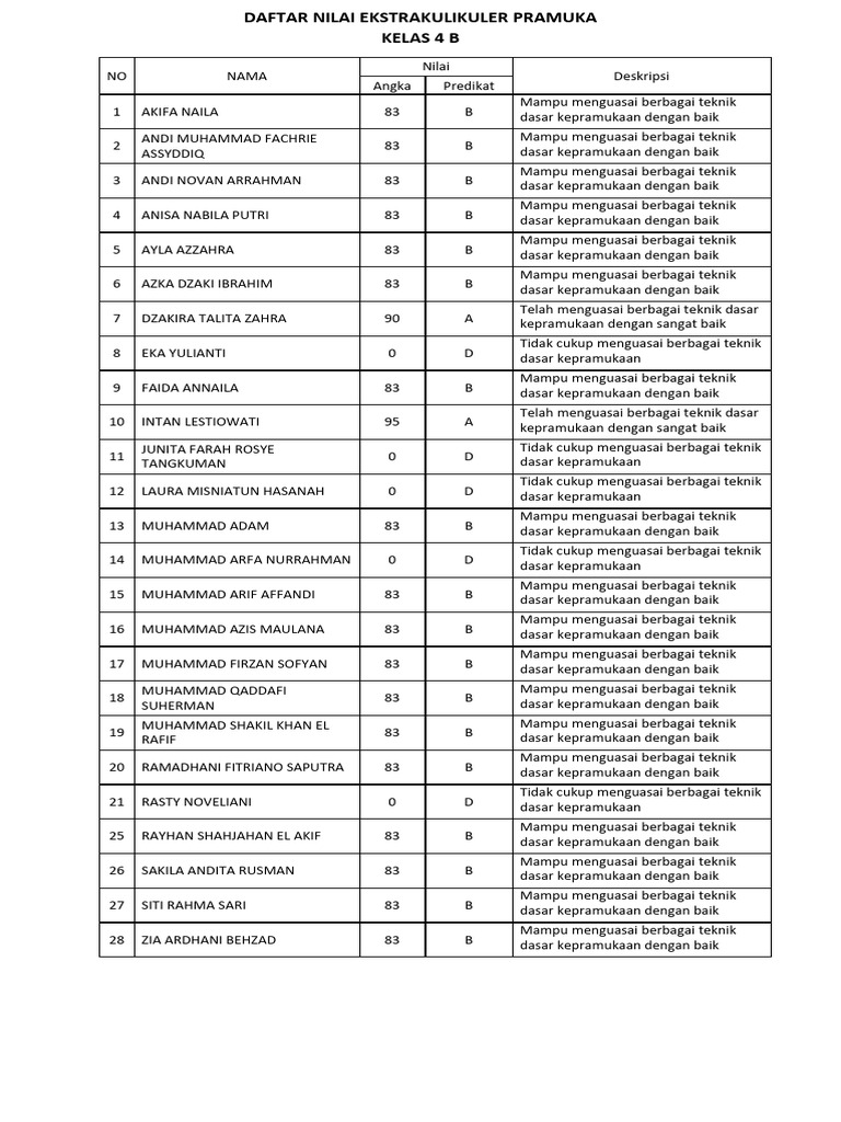 Daftar Nilai Ekstrakulikuler Pramuka Kelas 4 | PDF Daftar Nilai Ekstrakulikuler Pramuka Kelas 4 | PDF