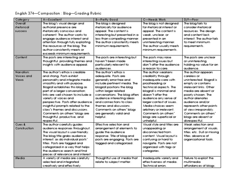 Composition 1 - Blog Rubric | PDF | Blog | Conversation