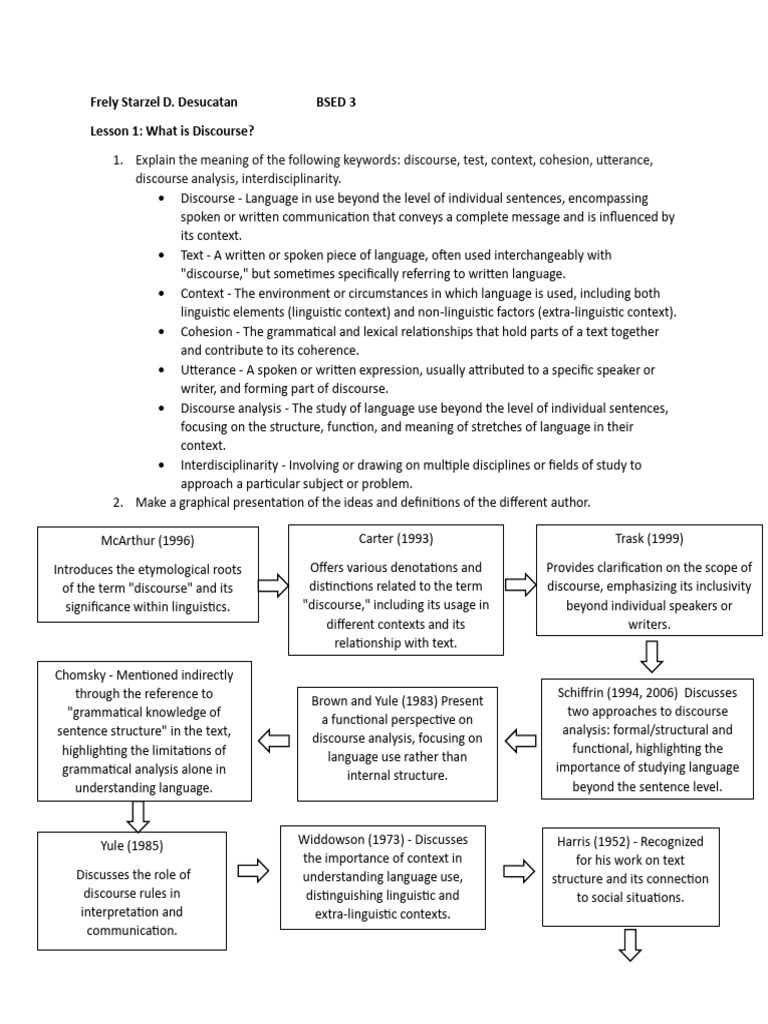 Stylistics analysis | PDF | Linguistics | Human Communication