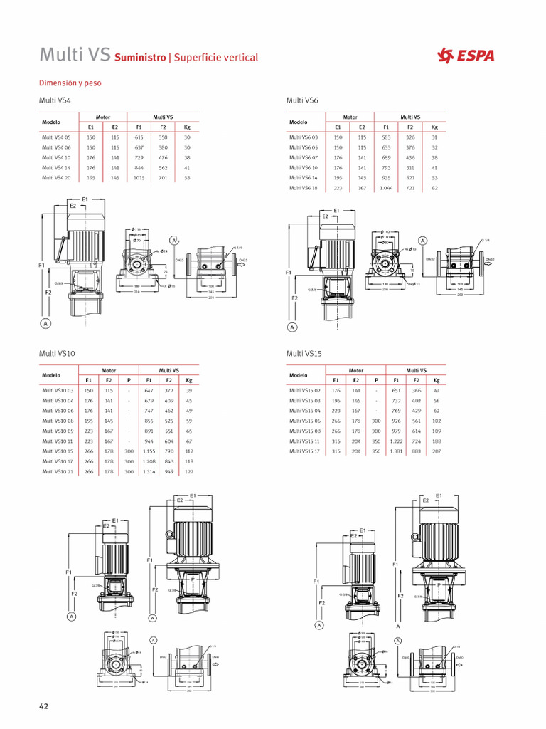Technique Multi vs4-20 | PDF