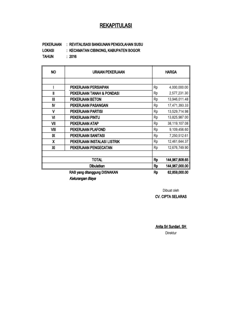 RAB TERBARU RBPS Edit Dadan | PDF