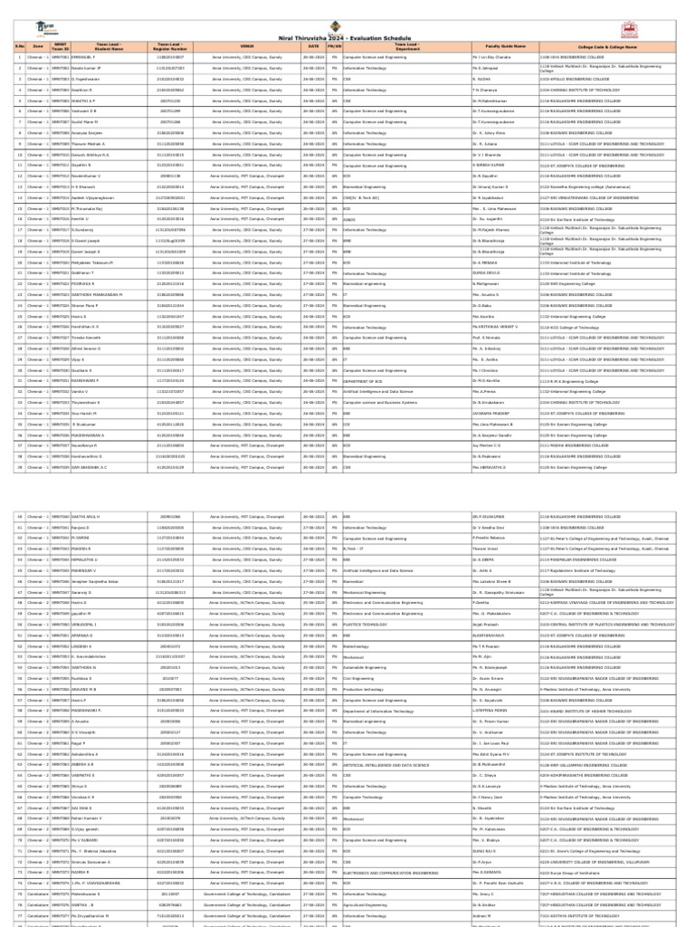 NMNT - Evaluation Team Schedule | PDF | Engineering | Physical Sciences