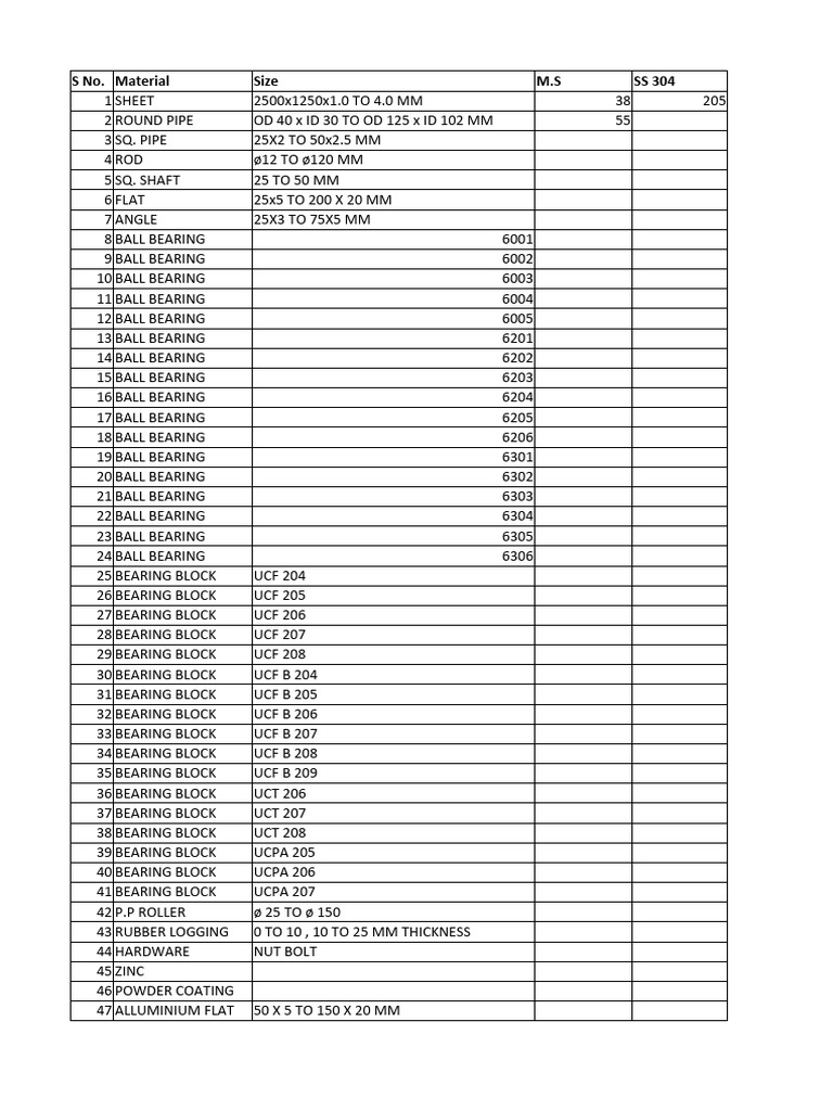 METERIAL LIST | Download Free PDF | Mechanical Engineering