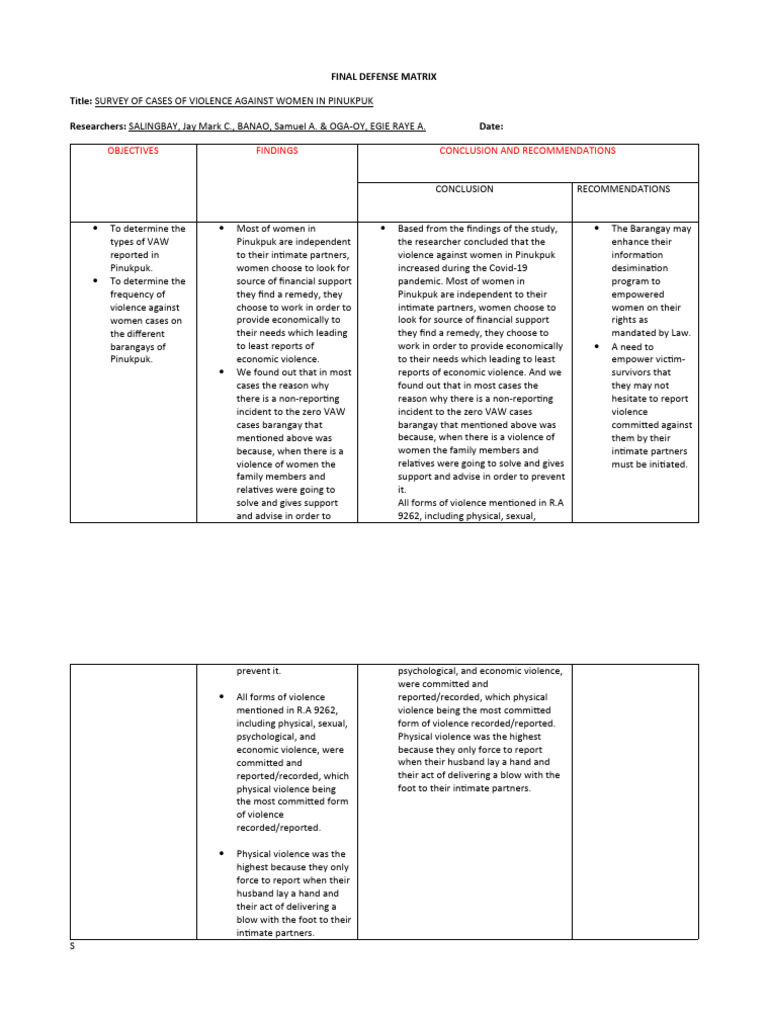 FINAL DEFENSE MATRIX - Copy | Download Free PDF | Violence | Deviance ...