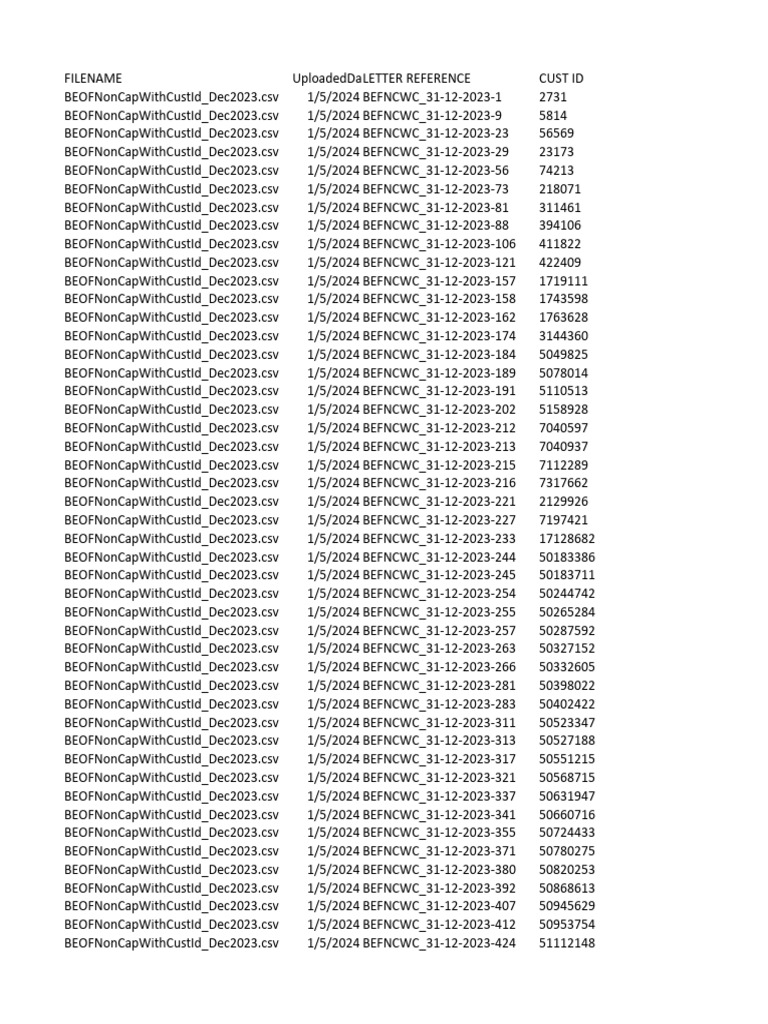 RTO Pick-09-01-24 | PDF