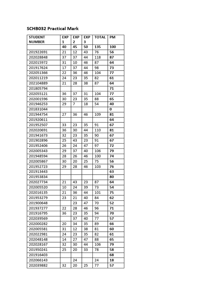 SCHB032 Practical Mark | PDF