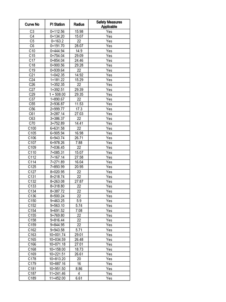 No Passing Zones | PDF