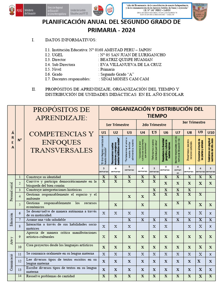 Planificación Anual de 2do Grado | PDF