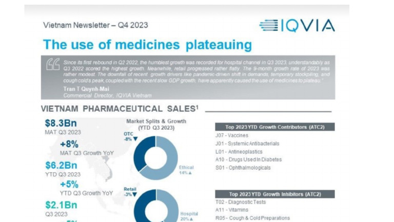 2023 Iqvia Q4 | PDF