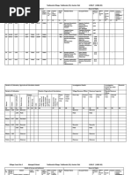 List of SRO | PDF | History