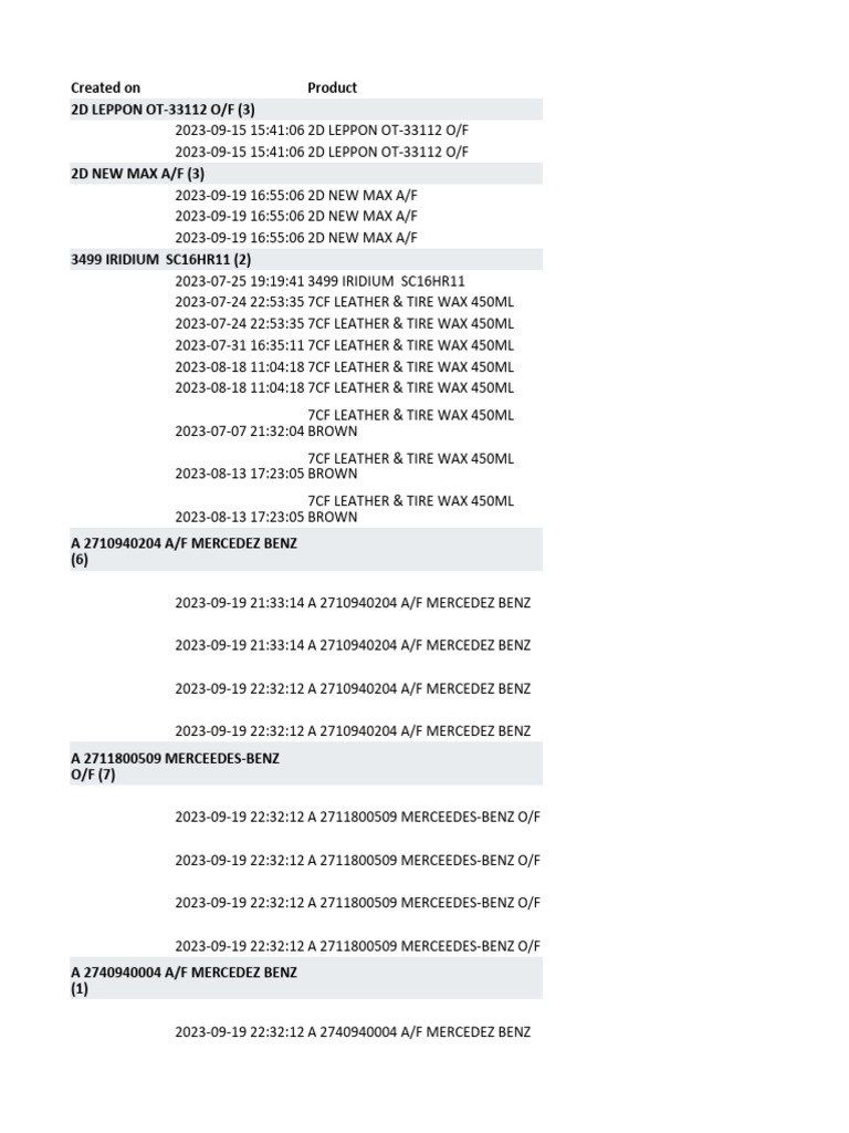 Bbo 2.5 Month Inventory Detail | PDF | Motor Oil | Radiator