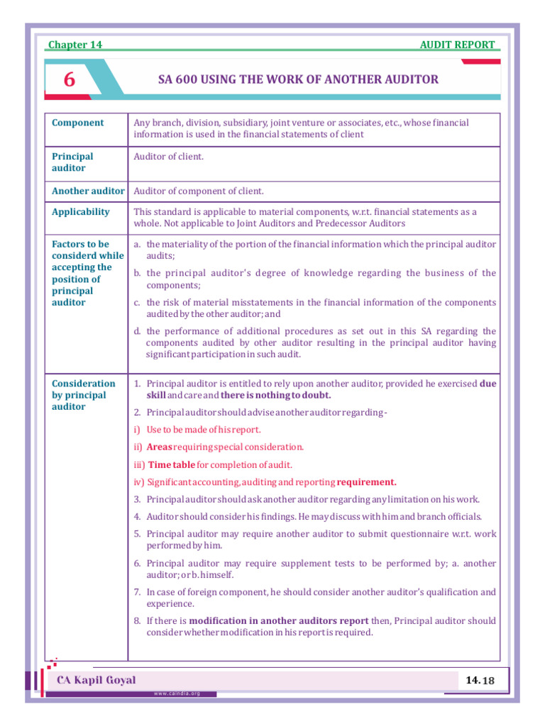 Sa 600 | PDF | Audit | Auditor's Report