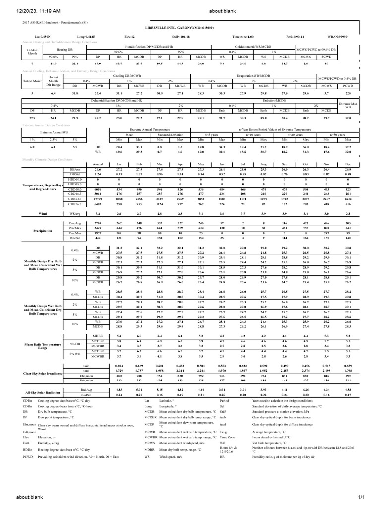 Ashrae 2017 ref | PDF | Atmospheric Thermodynamics | Continuum Mechanics
