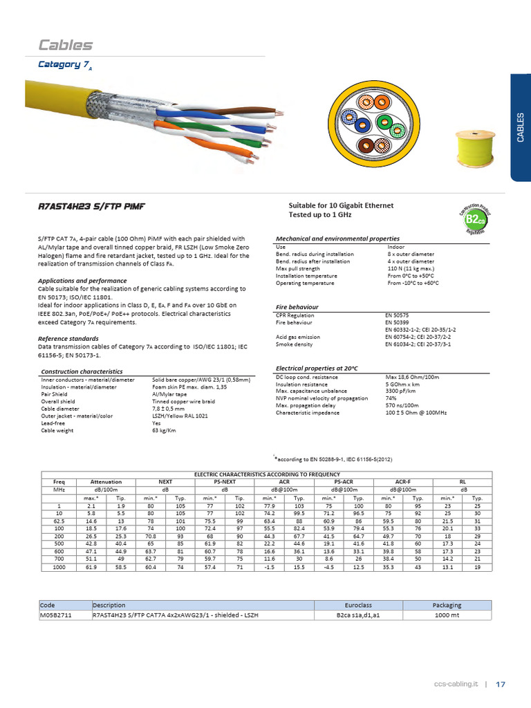 Cat 7a (M05B2711) | PDF | Decibel | Electrical Engineering