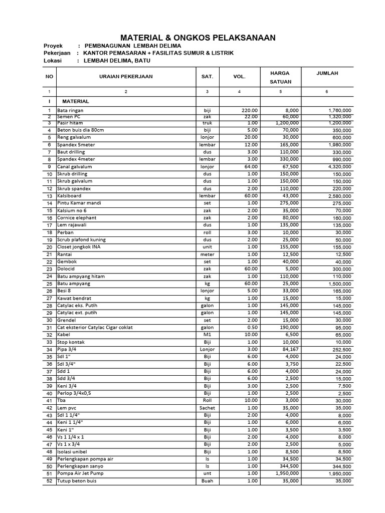 Material & Ongkos PEMBANGUNAN KANTOR MARKETING & GUDANG | PDF