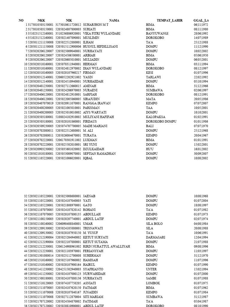 Hasil Pemetaan Tps Pilkada 2024 | PDF