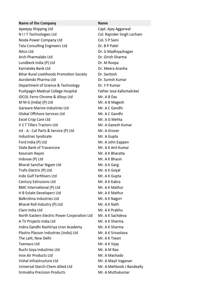 Purchase Procurement Database 2024 Sample | PDF | Procurement