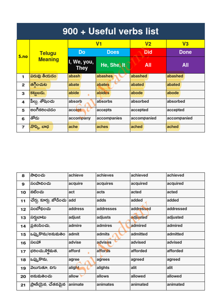 Verb List | PDF | Weekly Torah Readings