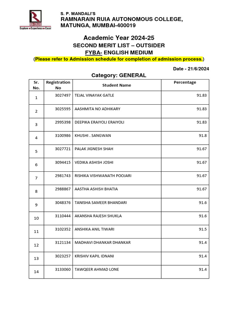 FYBA Outsider English Medium Second Merit List 2024-25 | PDF