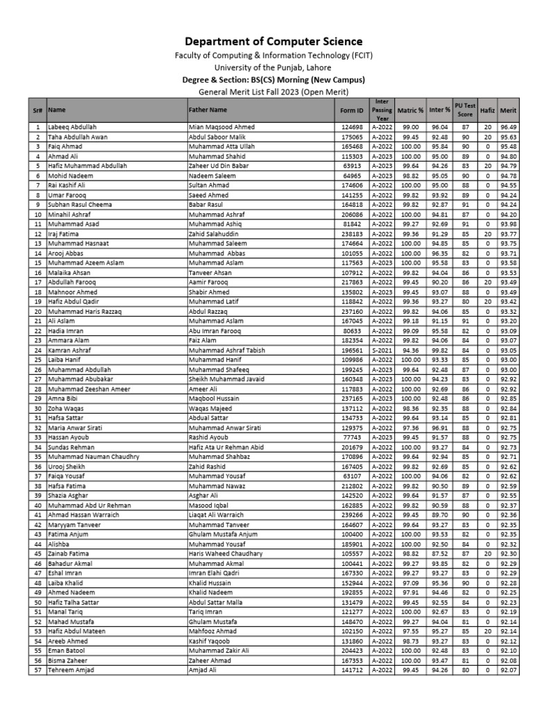 General Merit List BSCS 2023 New Campus263 | PDF