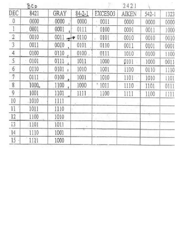 Tabla de Codigos | PDF