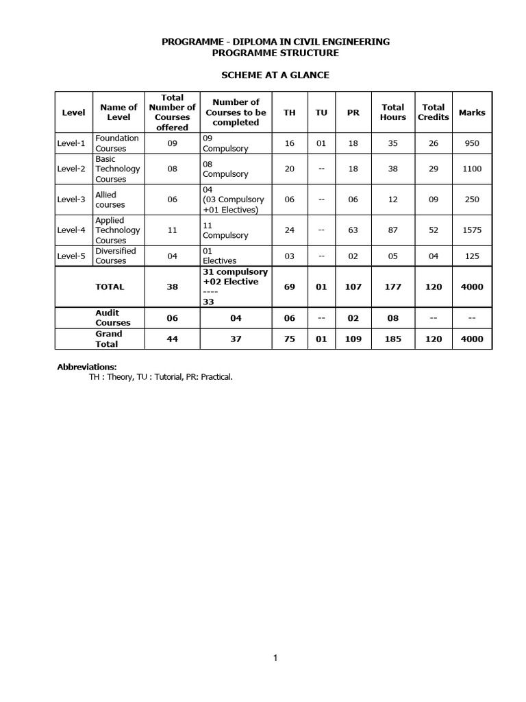 CE Curriculum 2021 | PDF | Function (Mathematics) | Derivative